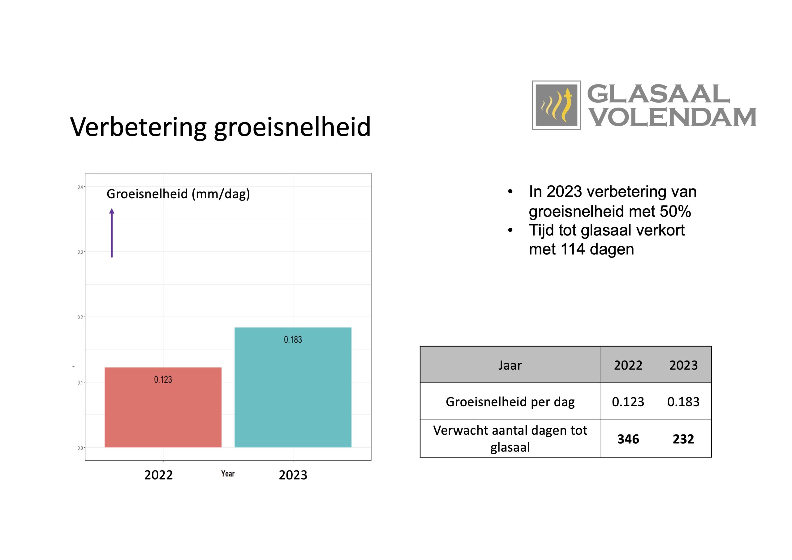 Nieuwsbrief juni 2023 - Glasaal Volendam